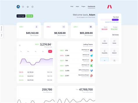 Metronic The World S Selling Bootstrap Admin Template By Keenthemes