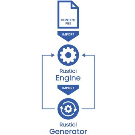 Rustici Generator For Rustici Engine