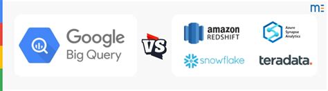 Google BigQuery: The Leading Cloud Data Warehouse Solution