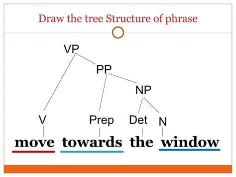 How To Build A Tree Diagrams Answer Key For Homework And Review PPT Home Improvement Home