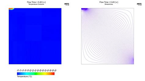reza shah mohammadi on linkedin fluiddynamics thermalstratification cfd ansysfluent
