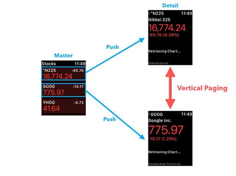 Watchos Vertical Paging Developersio