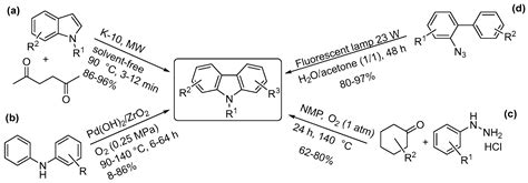Green Synthesis Of Aromatic Nitrogen Containing Heterocycles By Catalytic And Non Traditional