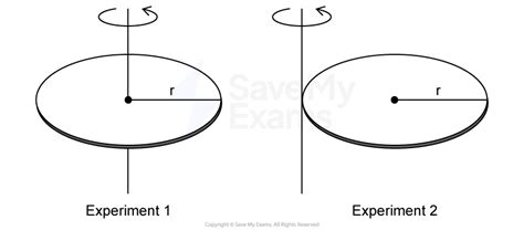 rotational inertia college board ap® physics 1 algebra based exam
