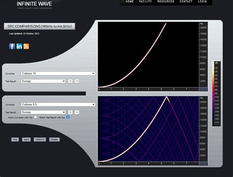 Cubase Sample Rate Conversion Algorithm Cubase Steinberg Forums
