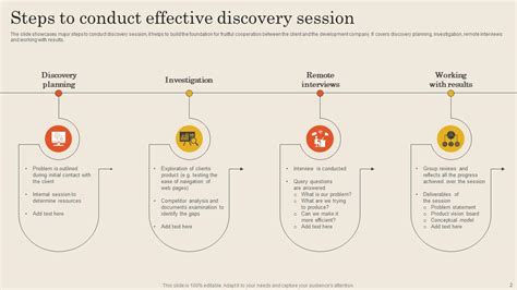 Discovery Session Powerpoint Ppt Template Bundles Ppt Example