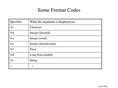 PPT C Programming PowerPoint Presentation Free Download ID 3548458