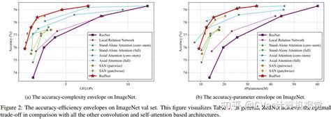 Cvpr 2021 真内卷！involution：反转卷积的固有性以进行视觉识别 知乎