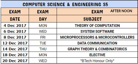 Ktu Btech Exam Time Table Dec 2017 With Subject Name Ktuqbank