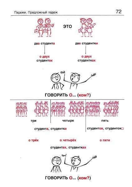 Русский язык для начинающих в картинках ЧТО ГДЕ КОГДА Г Г Малышев