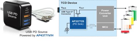 Usb Pd Sink Controller
