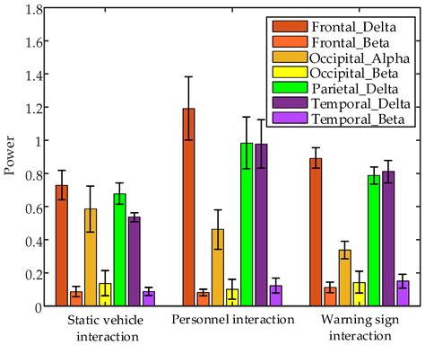 Cognitive Response Of Underground Car Driver Observed By Brain EEG Signals