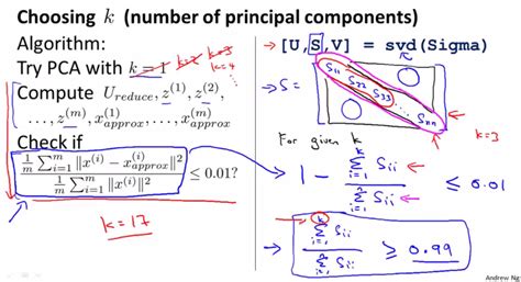 How To Decide The Number Of Primary Components For Pca Data Science