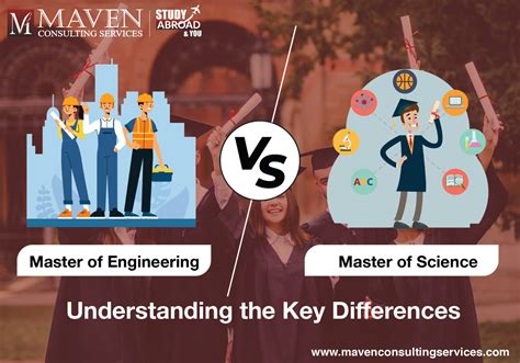 Master Of Engineering Vs Master Of Science Understanding The Key