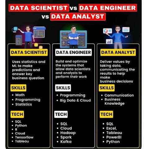 Datascience Dataengineering Dataanalytics Bigdata Techjobs