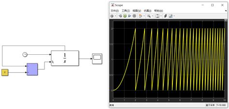 Simulink常用模块库integratordiscrete Timeintegratordiscrete Time