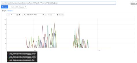 0dpe Downstream Protocol Error Caused By 2 Filter · Issue 25218 · Istioistio · Github
