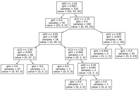 Machine Learning Intro 데이터 취업 스쿨 스터디 노트 115