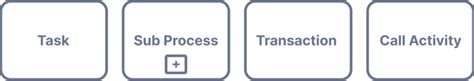 BPMN What It Is And How To Build A BPMN Diagram Pipefy