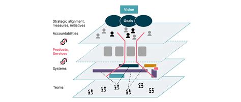 How Value Slices Can Fix Your Digital Transformation Thoughtworks
