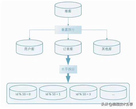 Saas层是什么意思(了解saas平台架构最成熟的架构) 大拇指知识 Saas层是什么意思(了解saas平台架构最成熟的架构) 大拇指知识