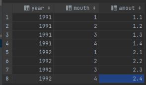 Mysqlsql Case When Mysql Case When Csdn
