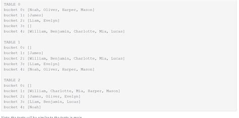 Solved 1313 Lab 23 Build A Hash Hashing Algorithms Lab