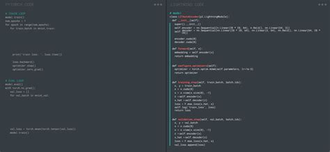 PyTorch Lightning Ch1 Abstract Cornors Blog
