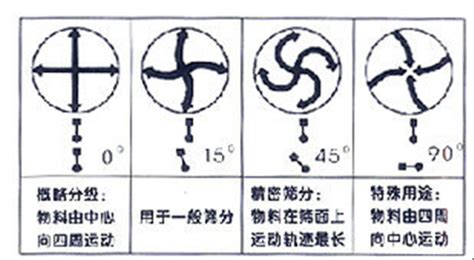 三次元加缘式振动筛 VB三次元振动筛 轻型筛选系列设备粉粒筛选 产品中心 新乡市倍力特振动机械有限公司