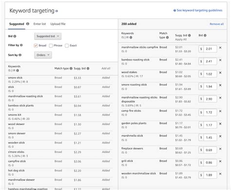 Amazon Ppc Strategy And Optimization 2023 Ultimate Guide For Beginners