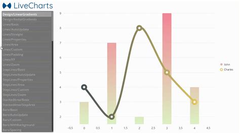 Livecharts 2 Data Visualization Library For Net Is Now Available For Godot Plugins Godot Forum