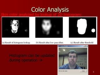 CS Lect ComputerVision And Its Function Ppt Free Download