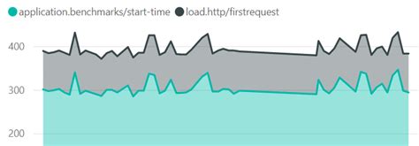 Startup Regression Endpoint · Issue 33064 · Dotnetaspnetcore · Github