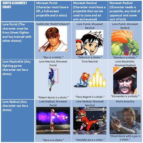 Please Dont Tell Me Ryu And Ken Are Named After Shoryuken Or The