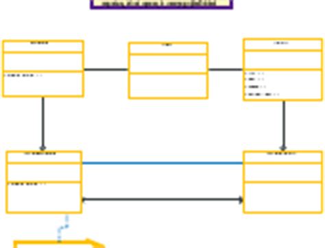 UML Class Diagram Templates Editable Online Or Download For Free
