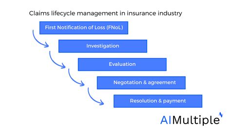 Top 10 Insurance CRM Software In 2025