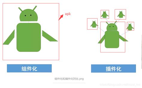 Android架构项目代码结构规范 组件化代码 Csdn博客 Android架构项目代码结构规范 组件化代码 Csdn博客