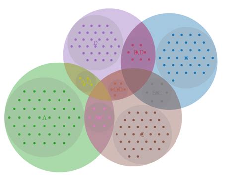 Github Christophe Gd3 Venn D3 Plugin For Venn Layout Using