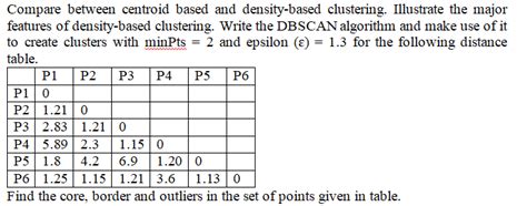 Solved Compare Between Centroid Based And Density Based
