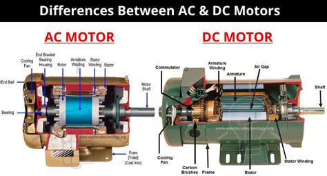 Ac And Dc Difference