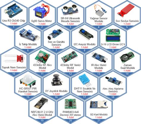 Arduino Seti İleri Düzey Uno R3 Ch340 Toplam 344 Parça Fiyatları