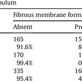 Mavric Mri Demonstrating Bony Fixation Left And Fibrous Membrane