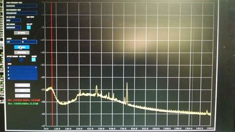 Hackrf One Sdr As A Spectrum Analyzer All About Circuits