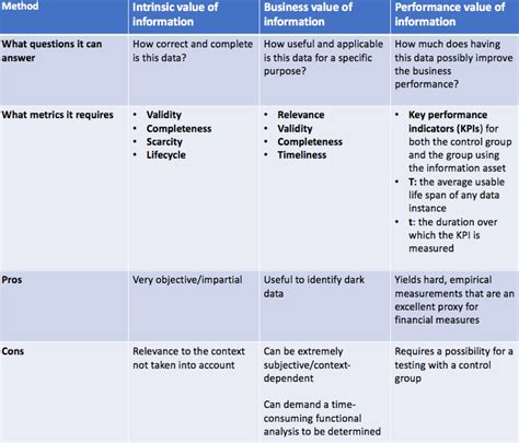 Data Valuation A Modern Challenge Taival Advisory