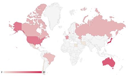 Quick And Easy Data Visualization For Ruby On Rails By Kiri Um Medium