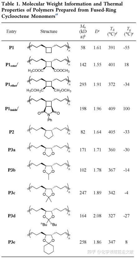 Jacs：探究并环环辛烯单体的结构与聚合热力学的关系用于开发基于烯烃复分解的化学回收聚合物 知乎