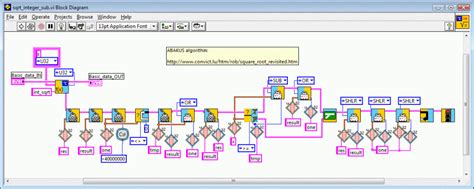 Square Root Revisited