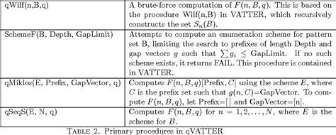 Table 2 From Refining Enumeration Schemes To Count According To