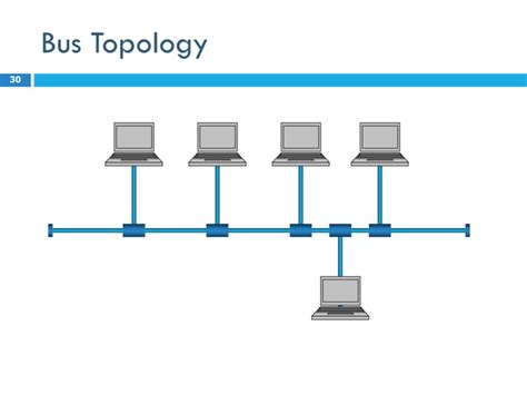 Dcn 5th Ed Slides Ch01 Introductionpdf