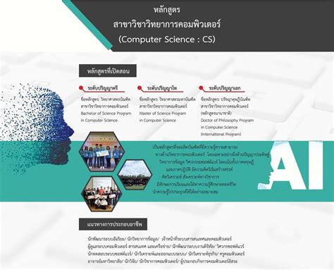 Tcasรอบ2 College Of Computing Khon Kaen University